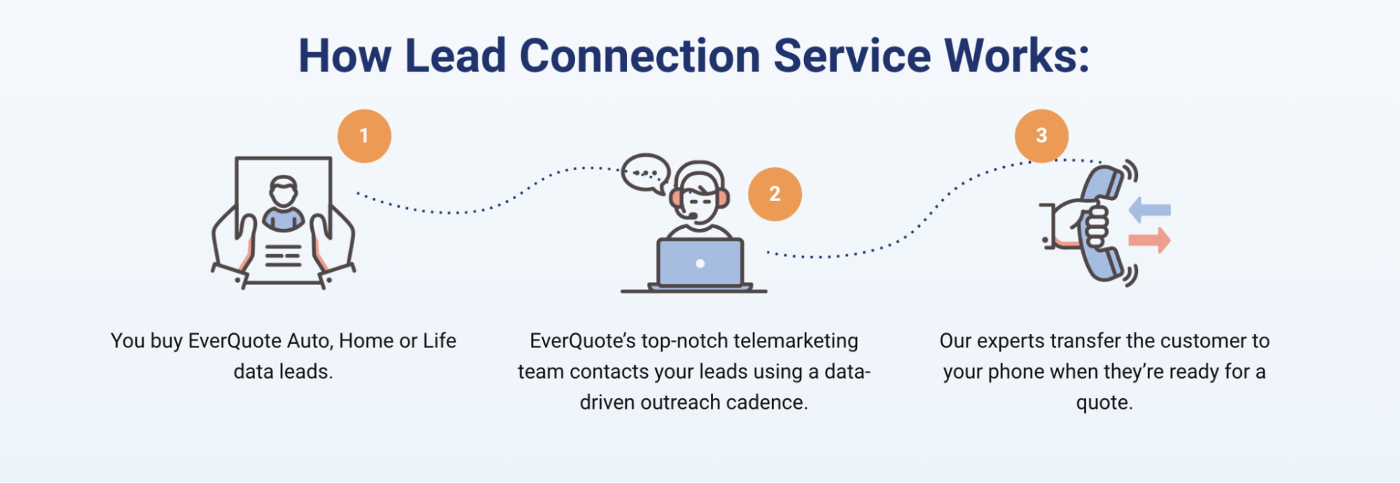 Insurance Lead Generation: The Ultimate Playbook | EverQuote