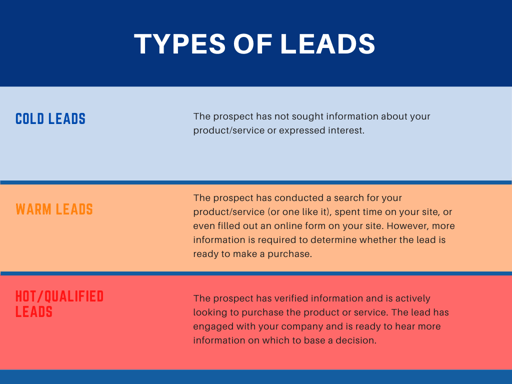 Warm Leads vs. Cold Leads: What’s the Difference? | EverQuote